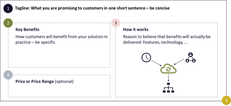 effective-concept-testing-requires-a-well-written-product-concept-glg